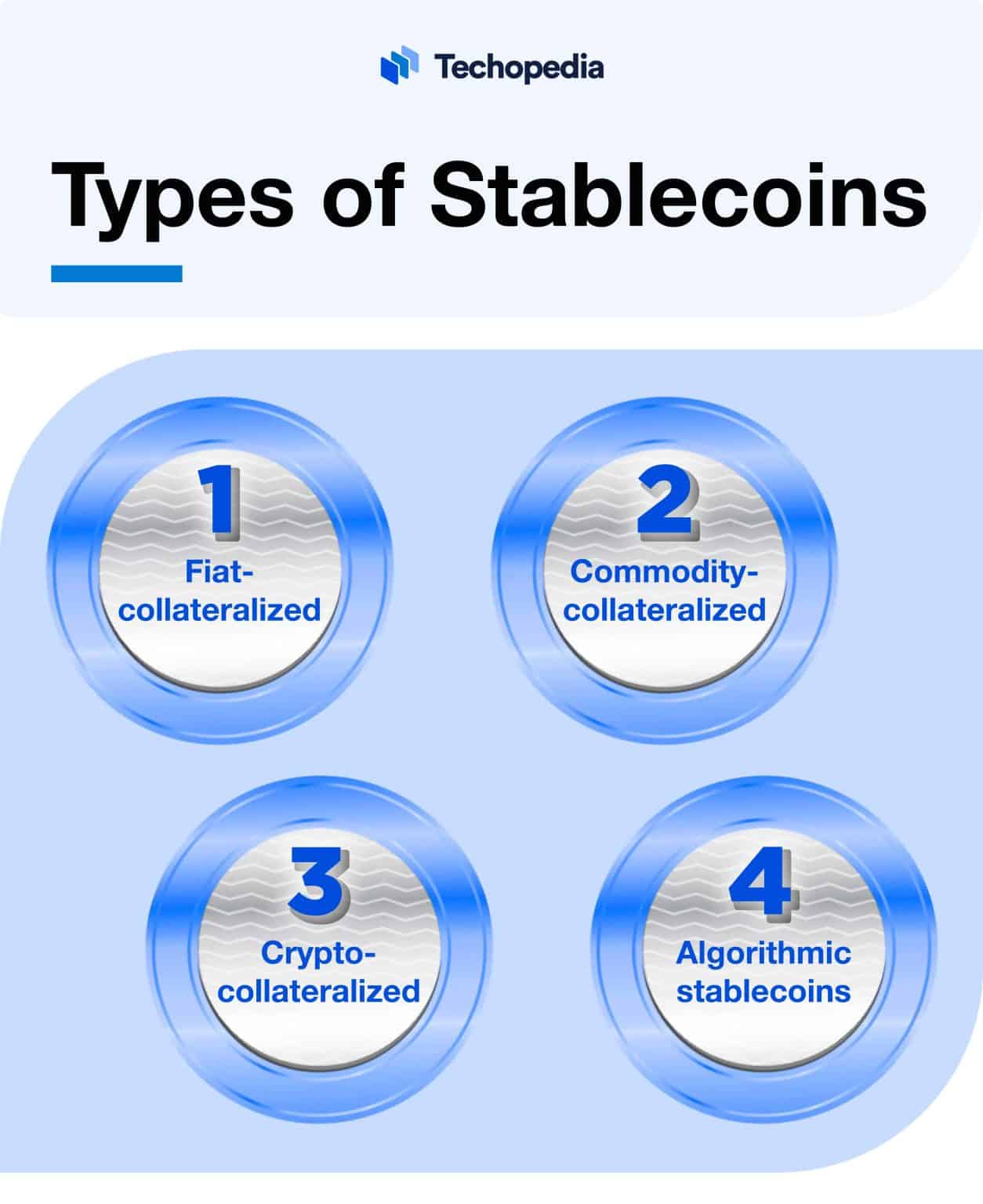 What is a Stablecoin? Definition, Types & Use Cases - Techopedia