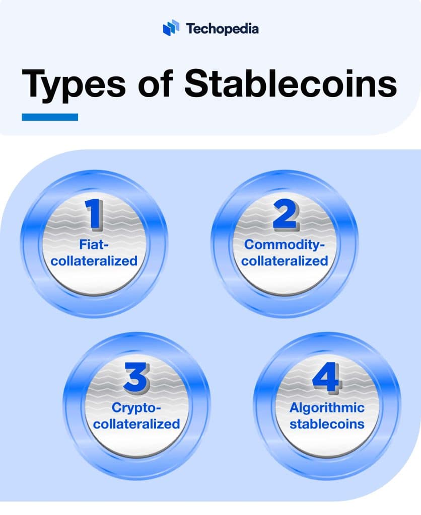 What is a Stablecoin? Definition, Types & Use Cases - Techopedia