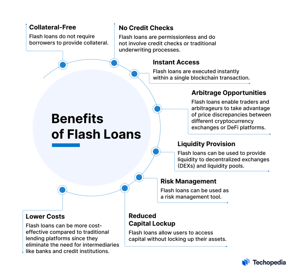 What is a Flash Loan? Definition, How It Works, Pros & Cons