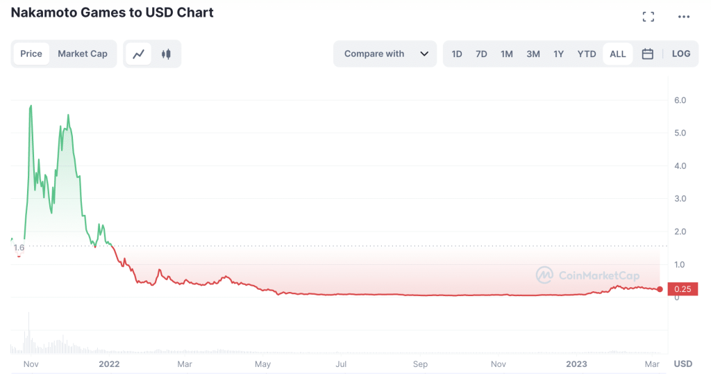 14 Best Crypto Games to Play in September 2024