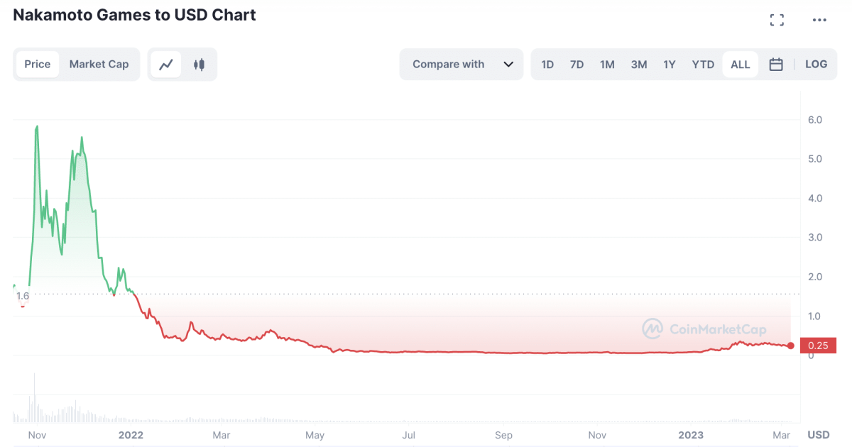 14 Best Crypto Games to Play in September 2024
