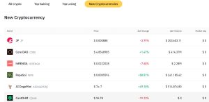 Top 10+ New and Upcoming Binance Listings in 2025