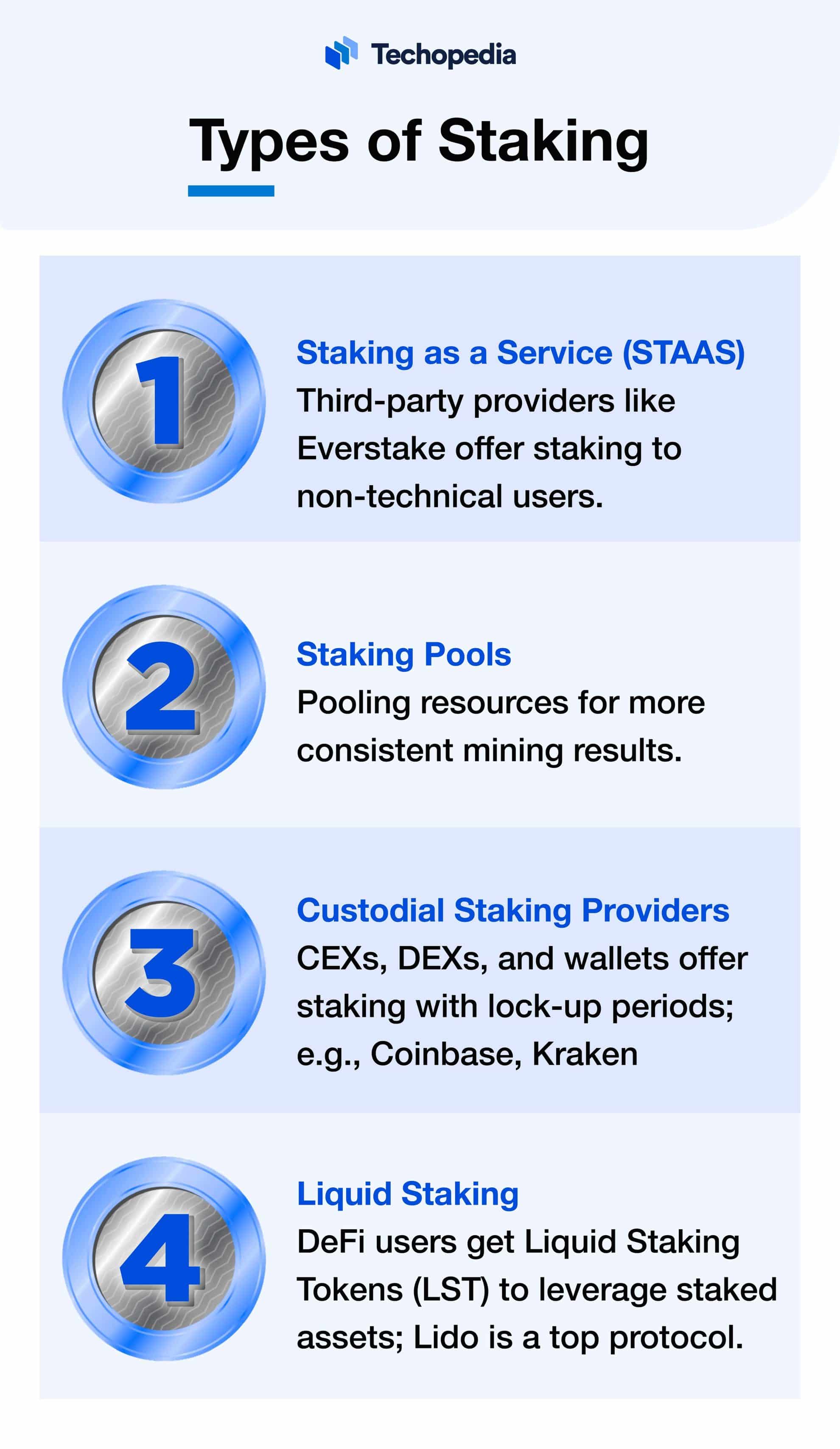 What is Staking? Definition, Types & How It Works - Techopedia