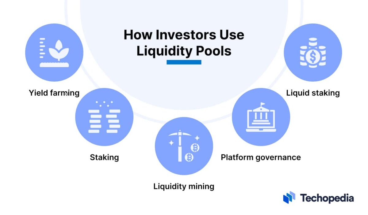 What is a Liquidity Pool? Definition, How It Works & Why It Matters ...
