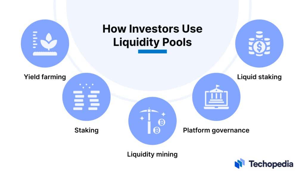 What is a Liquidity Pool? Definition, How It Works & Why It Matters