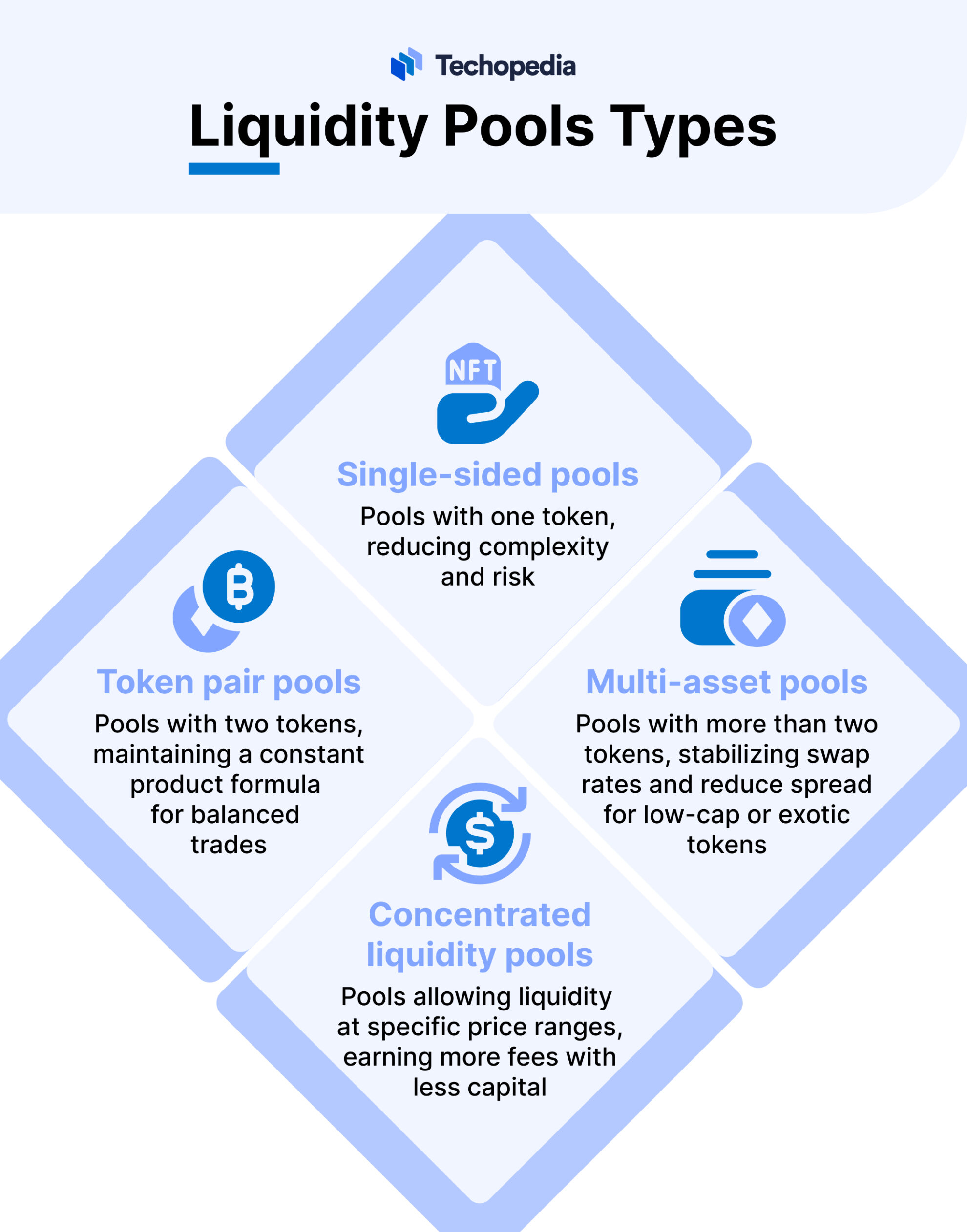 What is a Liquidity Pool? Definition, How It Works & Why It Matters ...