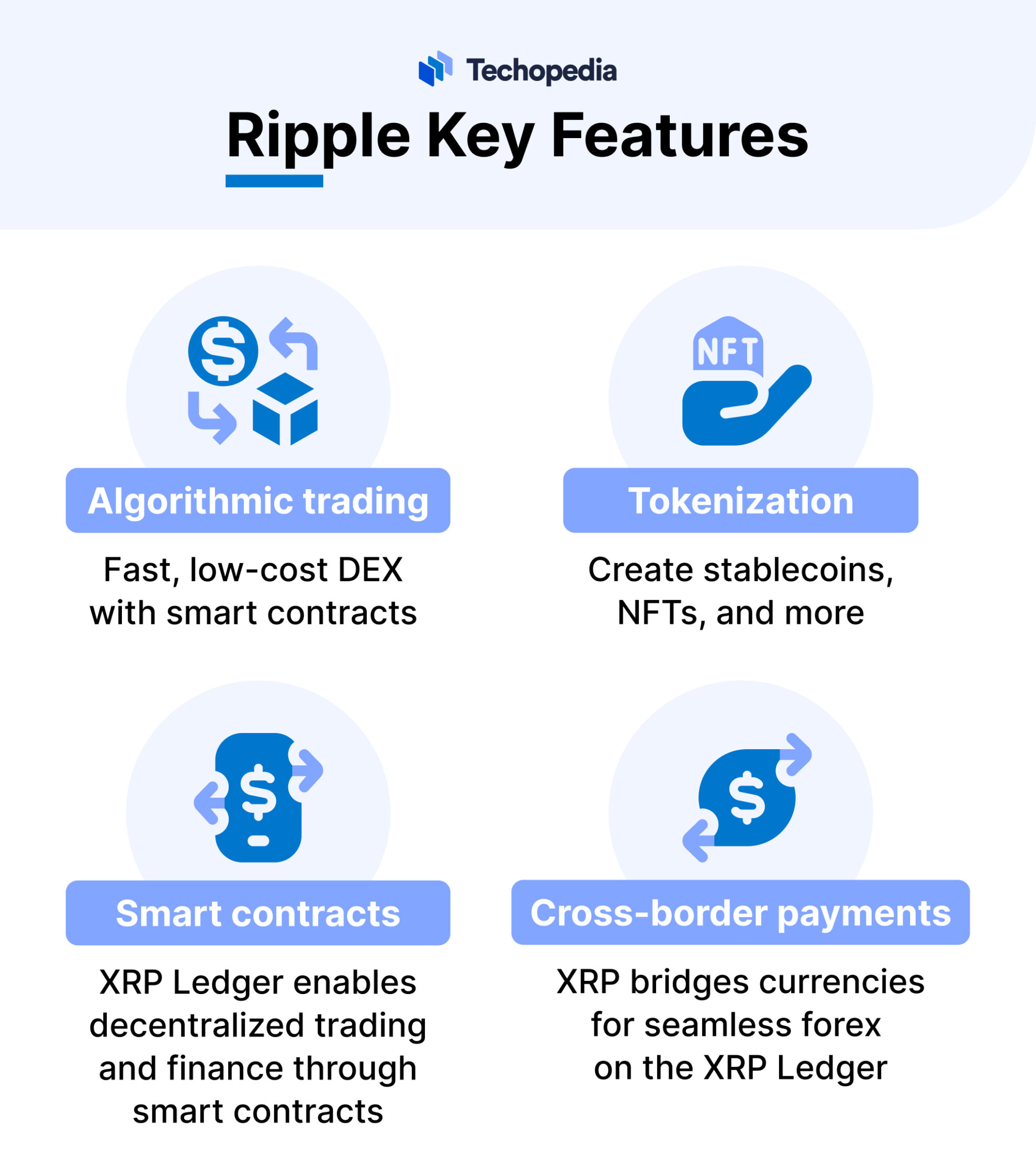 What is Ripple (XRP)? Definition, Use Cases & Controversies - Techopedia