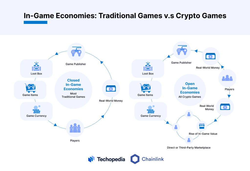 What is GameFi and How Does Play-to-Earn Work?