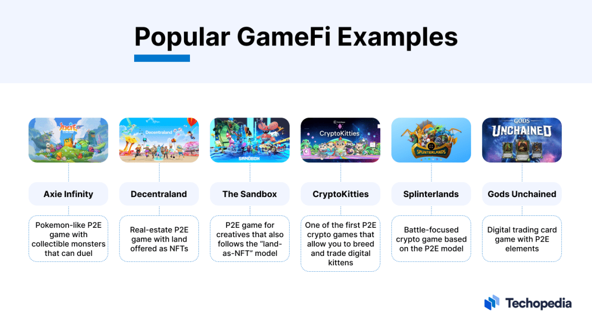 What is GameFi and How Does Play-to-Earn Work?