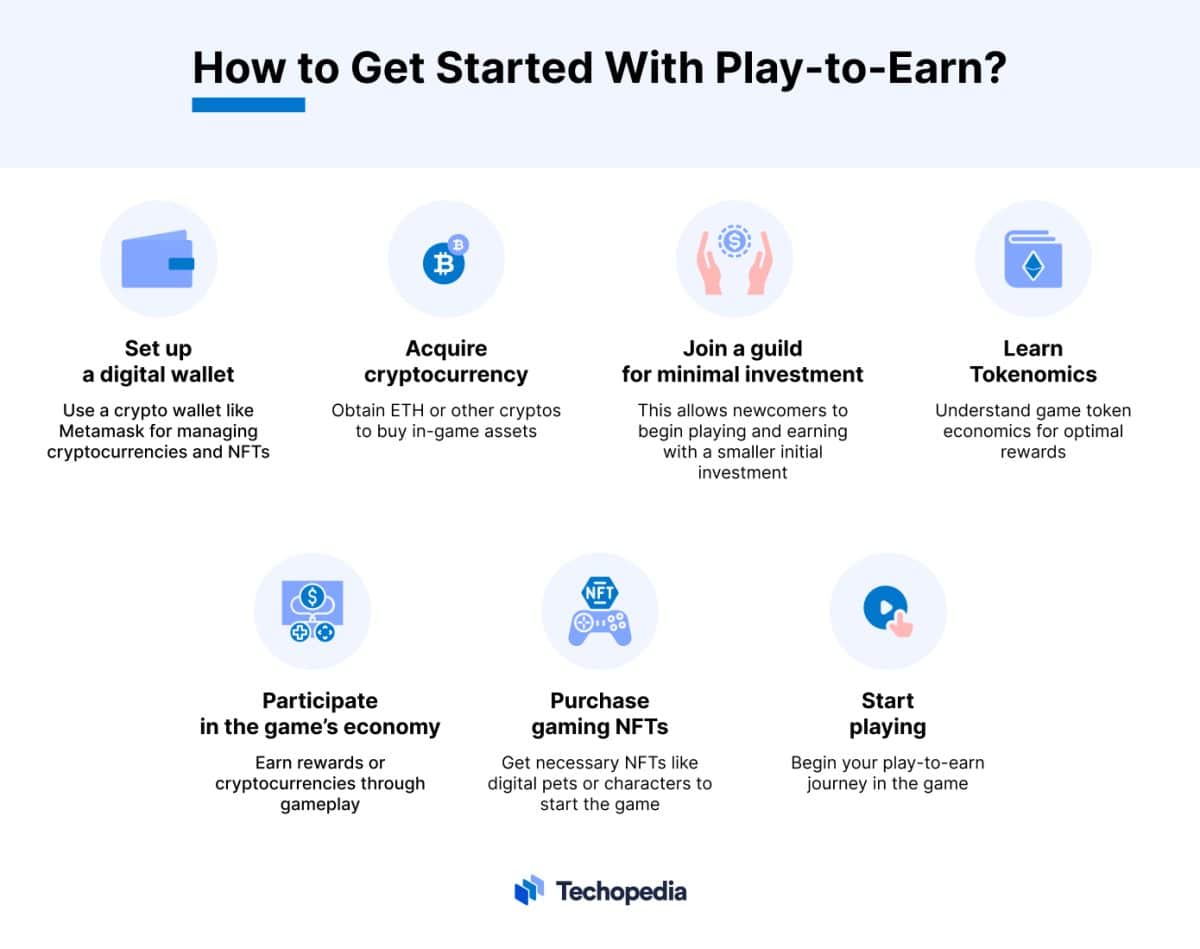 What is Play-to-Earn (P2E)? Definition and How It Works