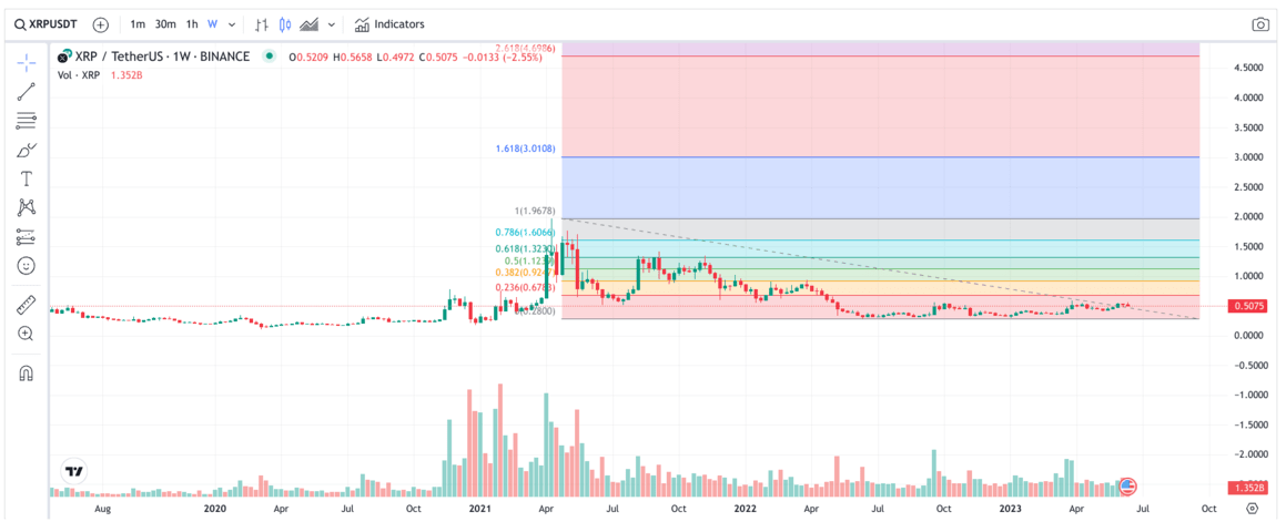 XRP Crypto Price Prediction 2025: A Comprehensive Analysis - John D. Hylton XRP Crypto Price Prediction 2025: A Comprehensive Analysis - John D. Hylton
