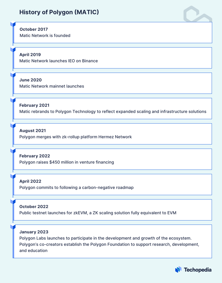 What Is Polygon (MATIC)? Definition, Features, Pros&Cons, Future
