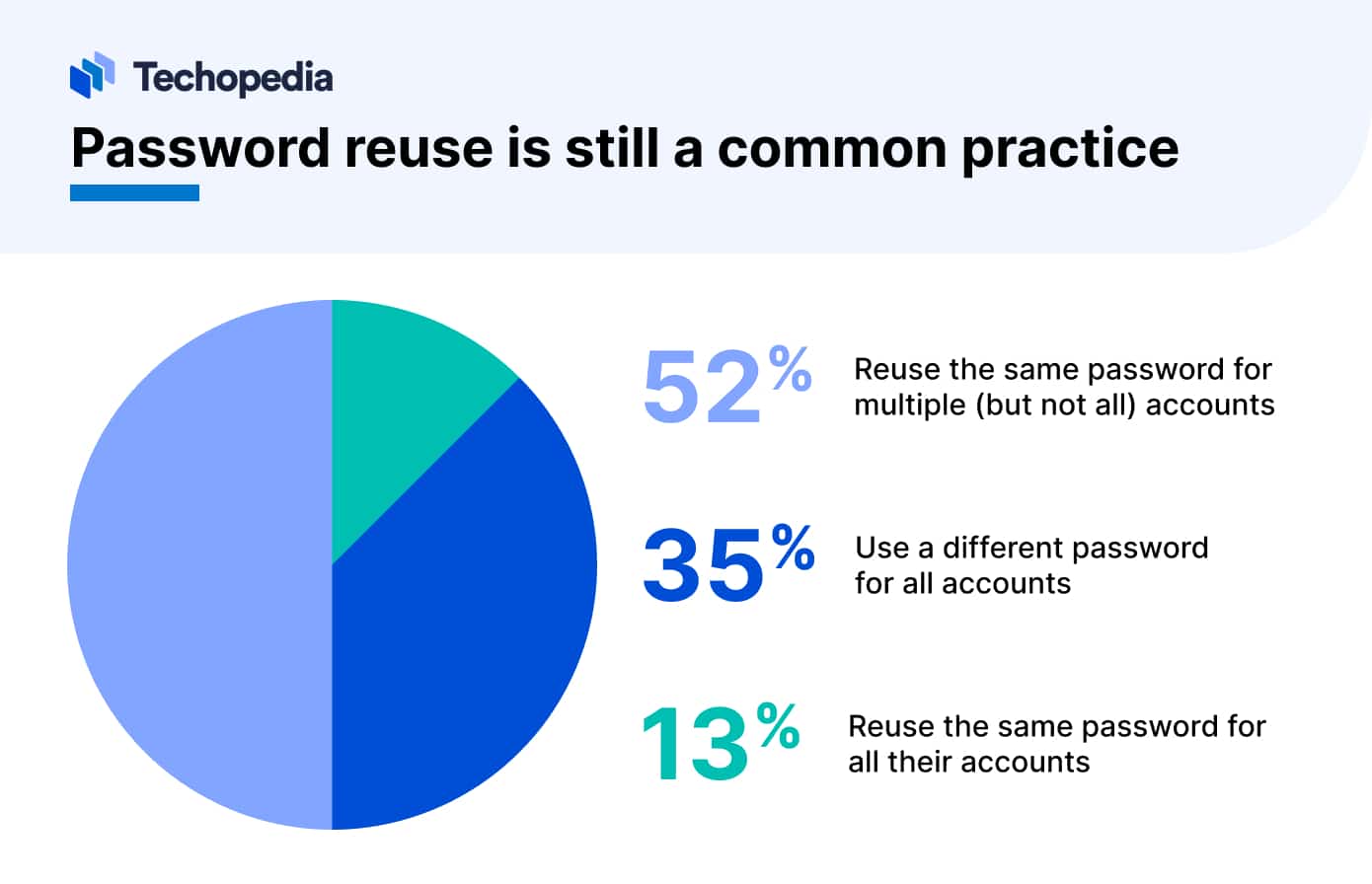 50+ Cybersecurity Statistics, Facts, and Figures for 2024