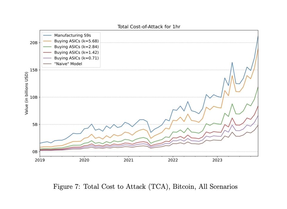 60+ Bitcoin Mining and Energy Consumption Statistics For 2026
