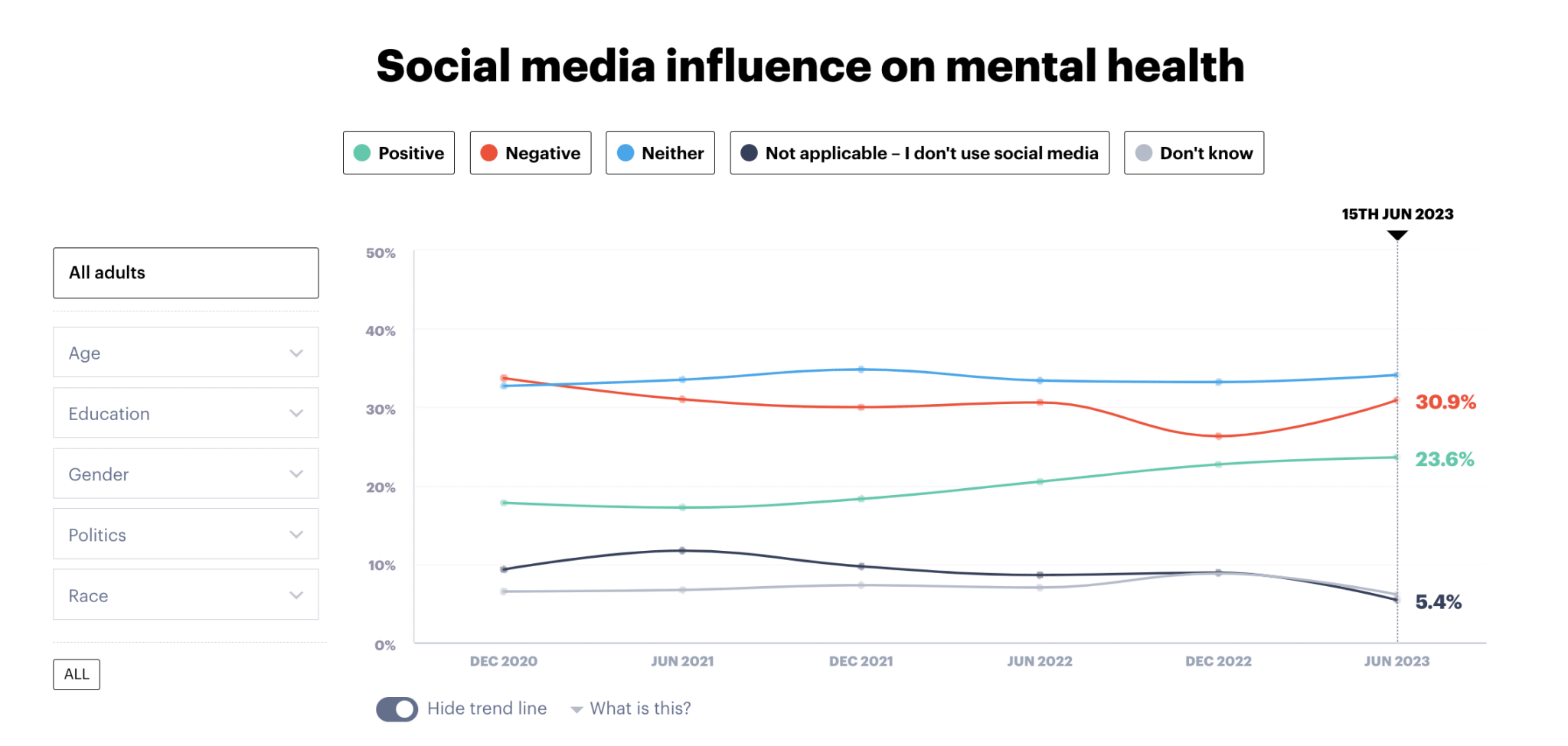 70+ Social Media Statistics You Need to Know in 2024