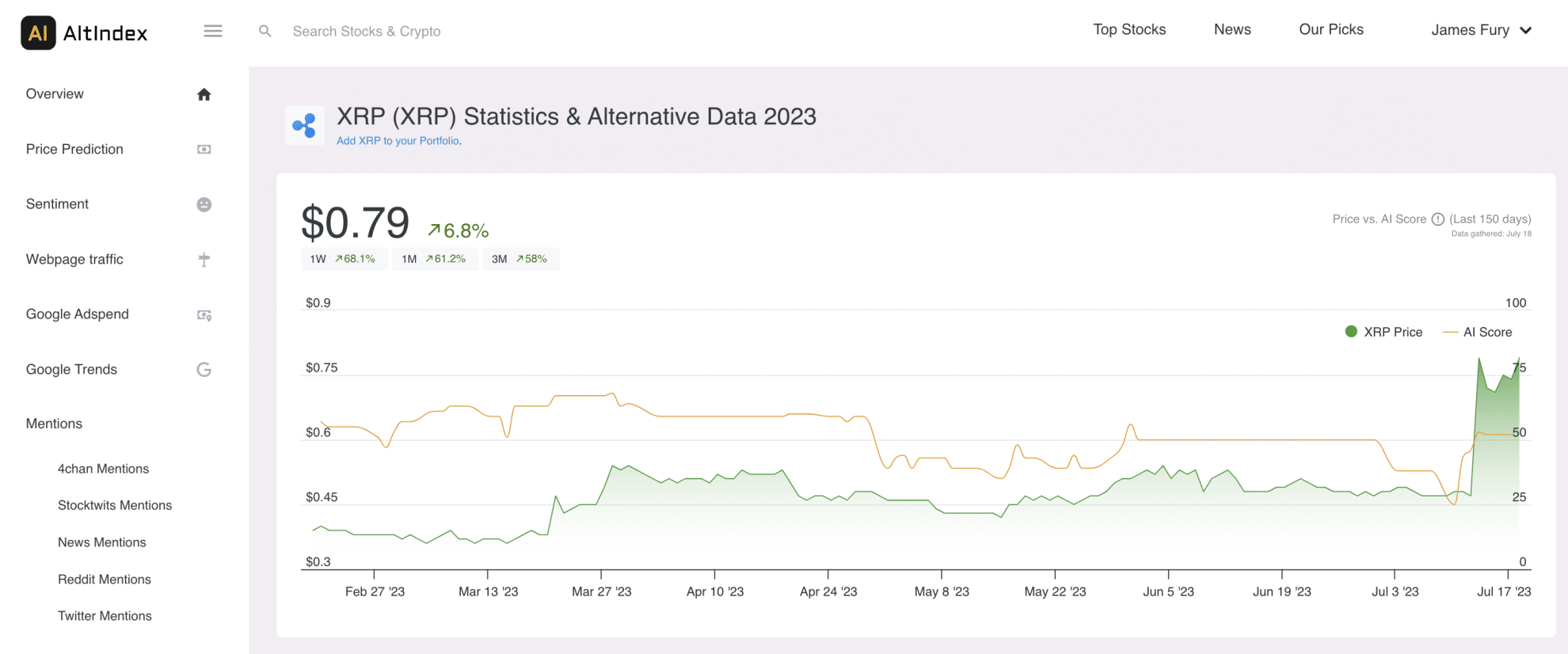 10 Best Alternative Data Providers for September 2024