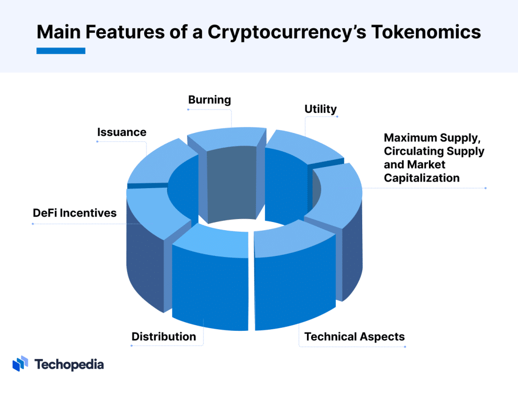 What Is Tokenomics? Definition, Key Features, Why It Is Important What Is Tokenomics? Definition, Key Features, Why It Is Important