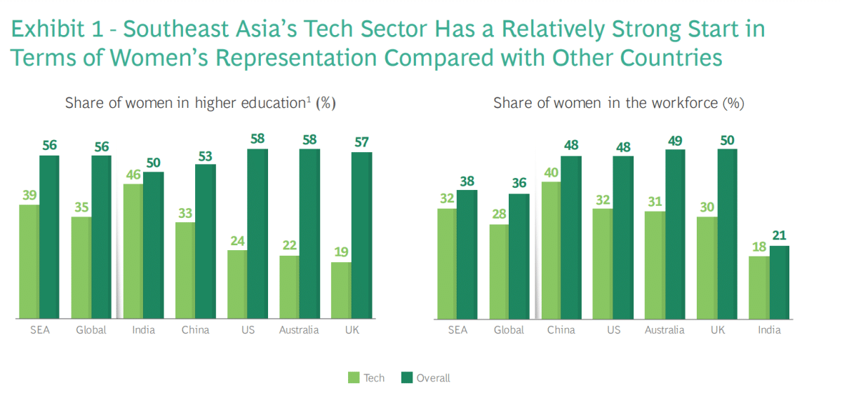 60+ Women in Tech Statistics Updated for January 2024