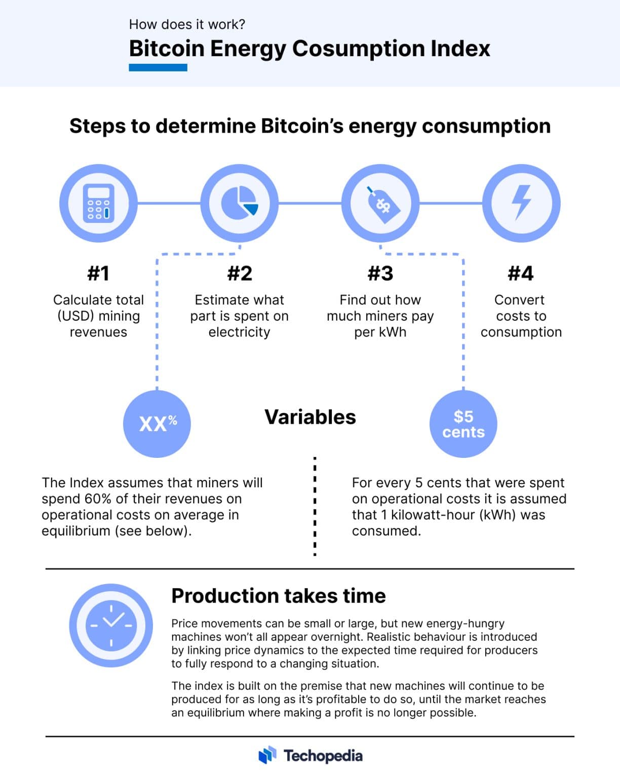 60+ Bitcoin Mining and Energy Consumption Statistics For 2026