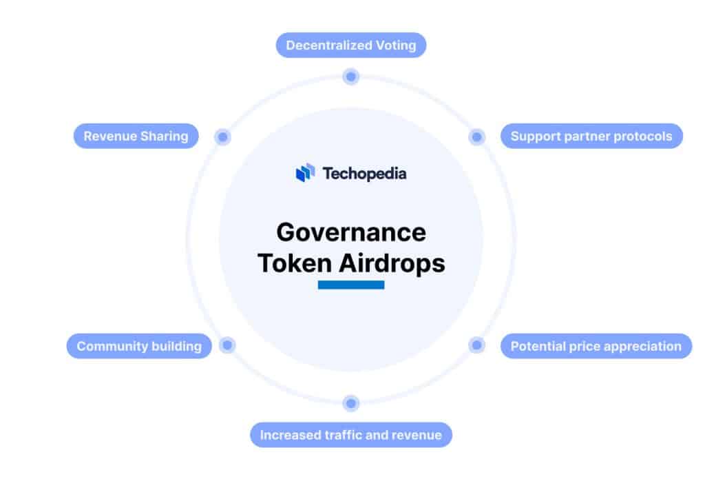 What is an Airdrop? Definition, How It Works, and Why It Matters