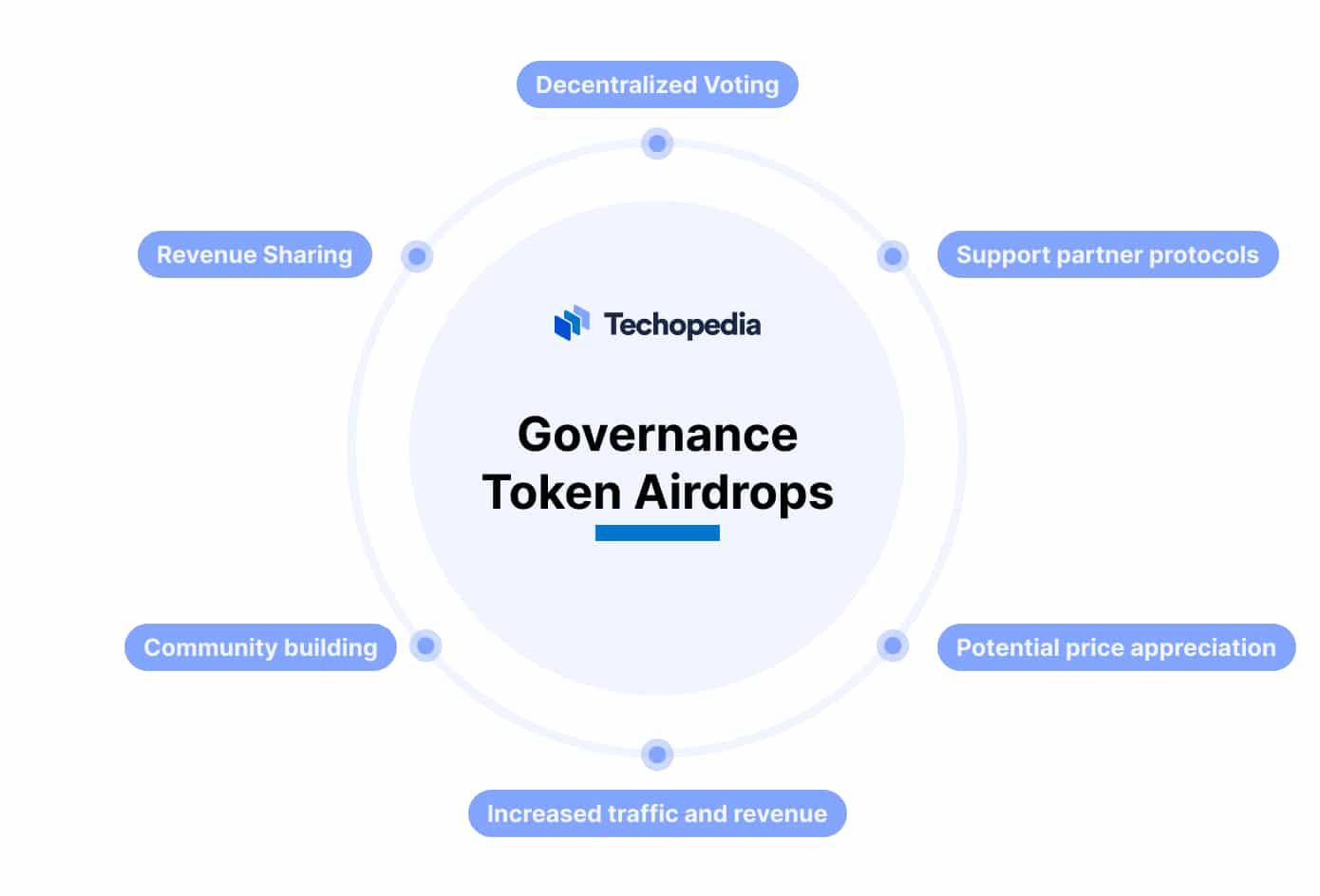 What is an Airdrop? Definition, How It Works, and Why It Matters