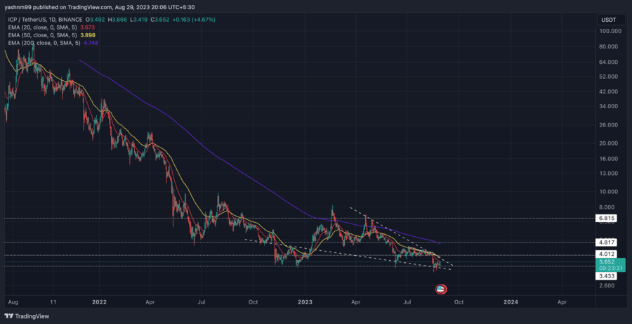 icp crypto price - First Republic Craigslist icp crypto price - First Republic Craigslist