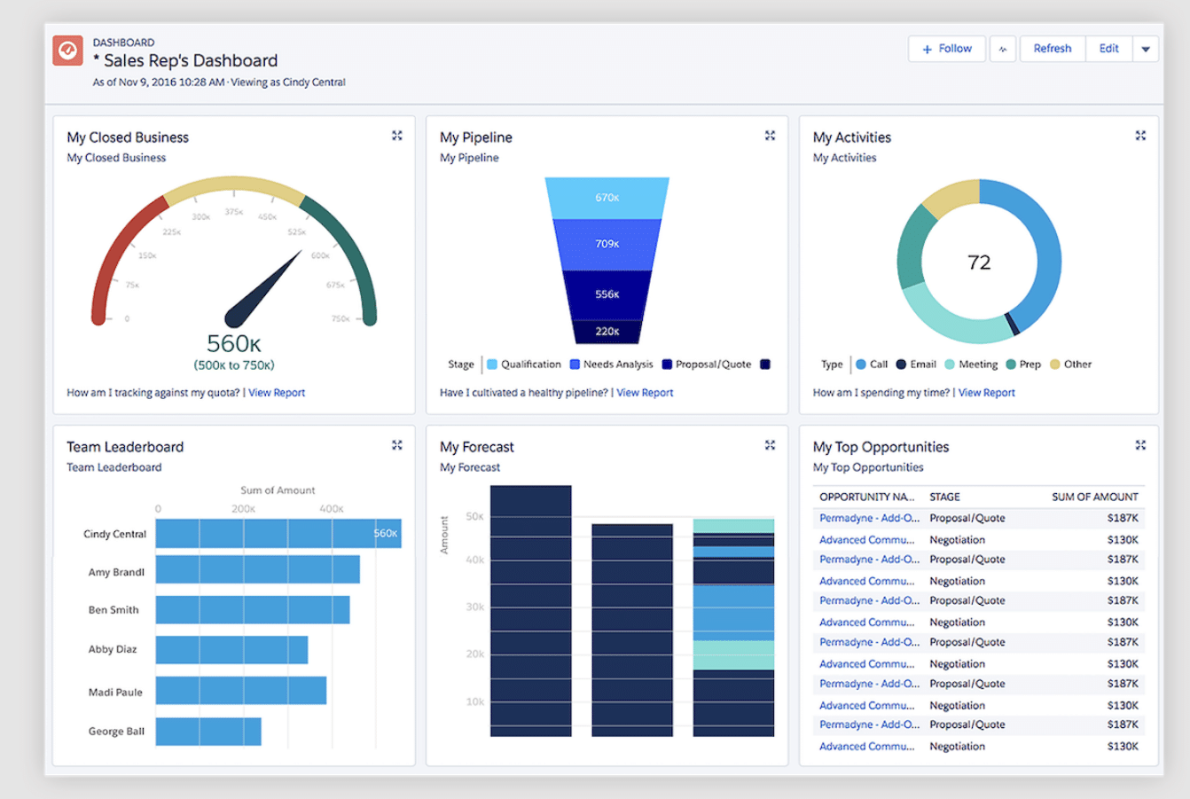The 10 Best Automotive CRM Software Systems for 2023