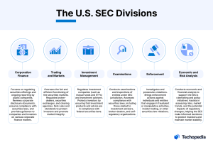 What is the Securities and Exchange Commission (SEC)? - Techopedia