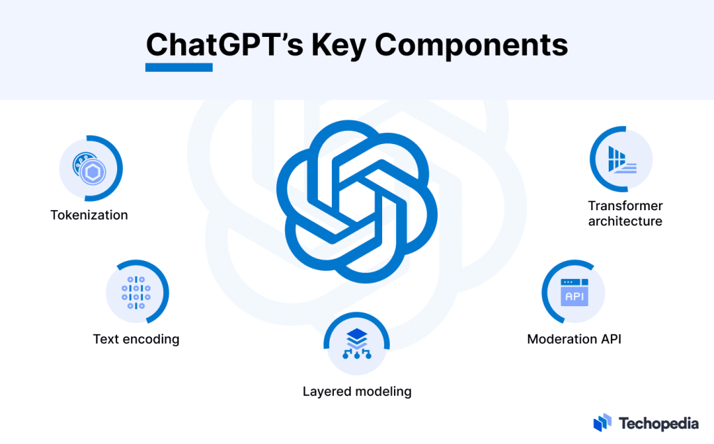 How Does ChatGPT Work? All You Need to Know to Understand AI How Does ChatGPT Work? All You Need to Know to Understand AI