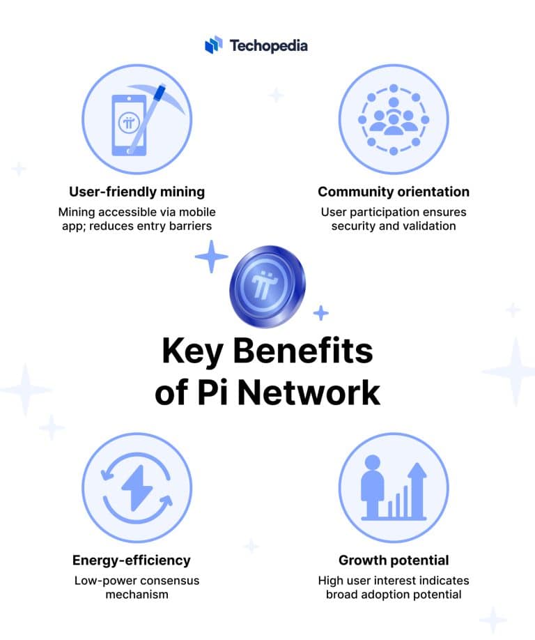 What is Pi Network? Definition, Future & Pi Coin (PI) - Techopedia