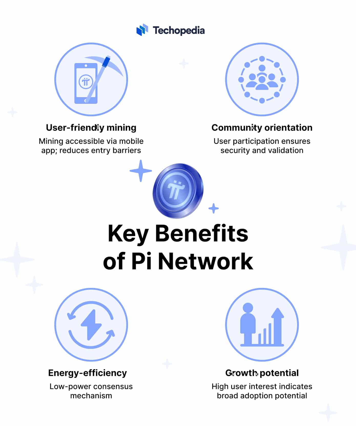 What is Pi Network? Definition, Future & Pi Coin (PI) - Techopedia
