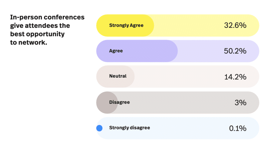 100+ Key Networking Statistics You Need to Know in 2025