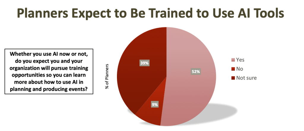 100+ Key Networking Statistics You Need to Know in 2025