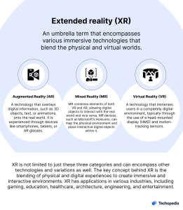 What is Extended Reality (XR)? Definition, How It Works, Future