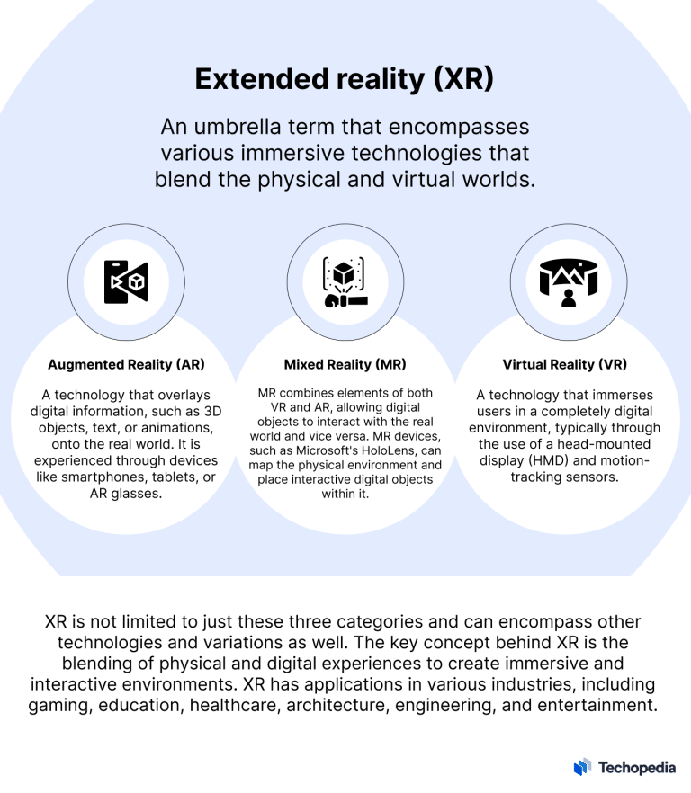 What is Extended Reality (XR)? Definition, How It Works, Future