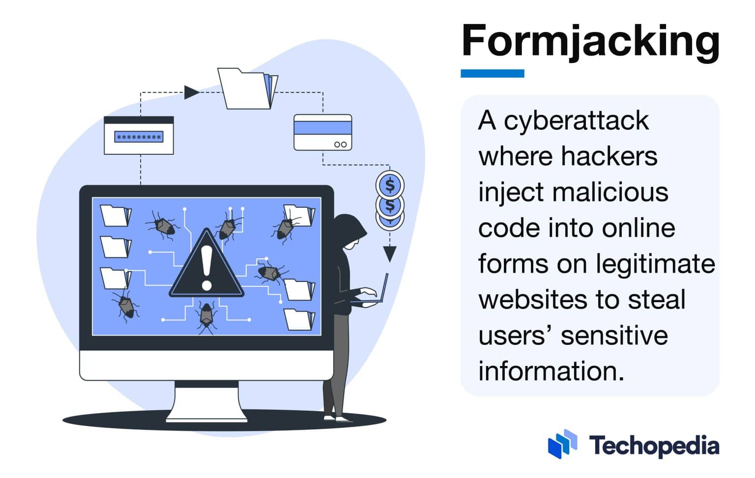 What is Formjacking? Definition, How It Works & Examples