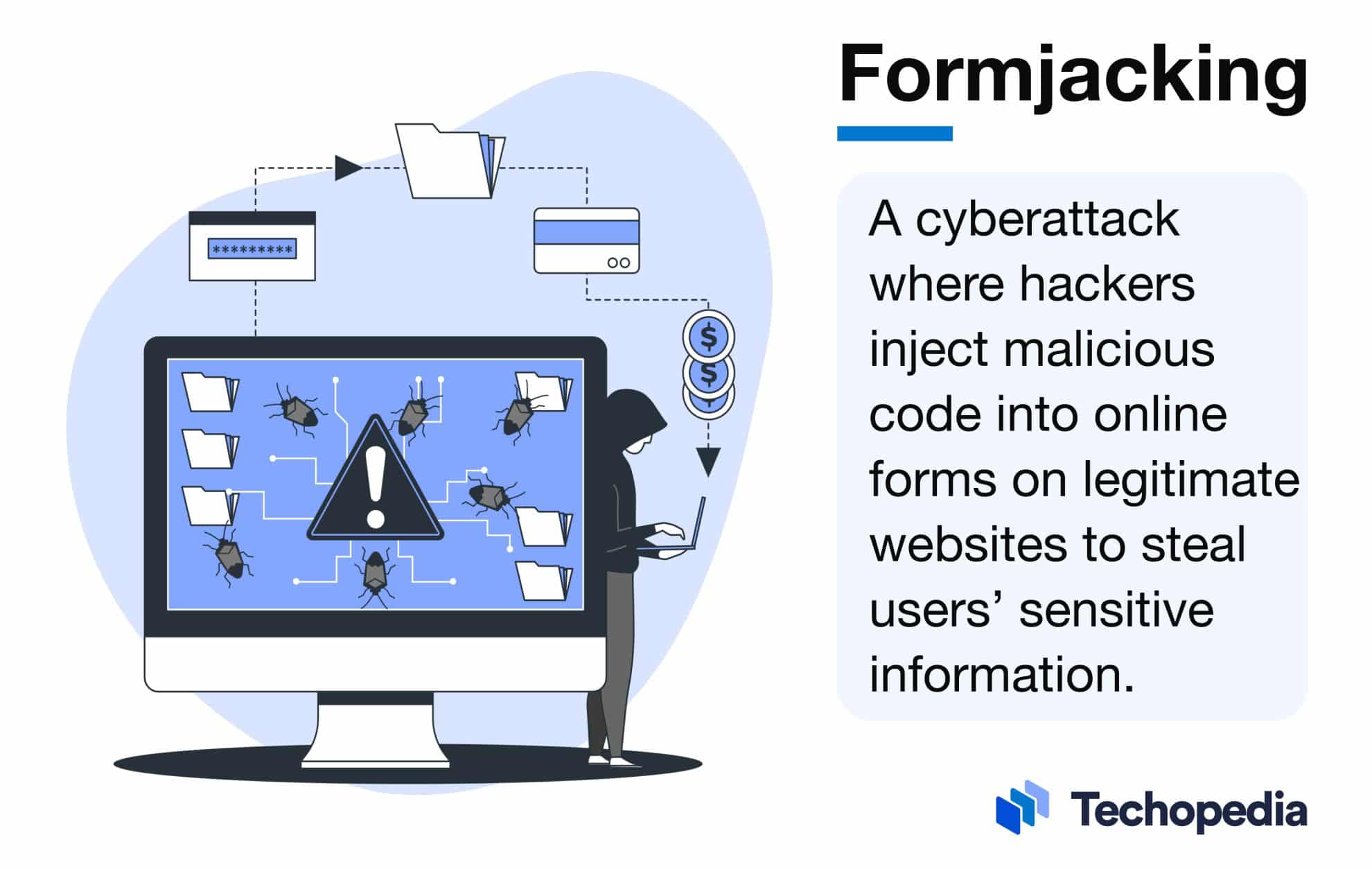 What is Formjacking? Definition, How It Works & Examples
