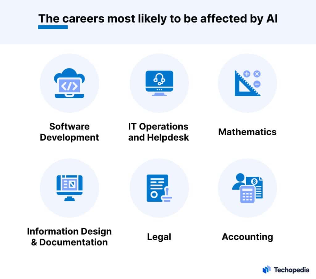 AI Job Loss Predictions for 2024: Is Your Career at Risk?