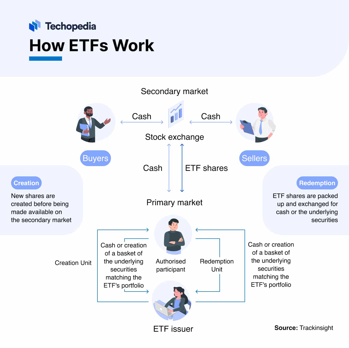 What is an Exchange-Traded Fund? ETF Definition & How It Works