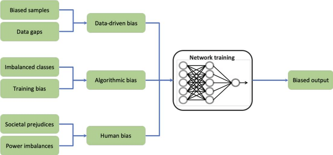 How (and Why) We Must Minimize Algorithm Bias in Healthcare AI