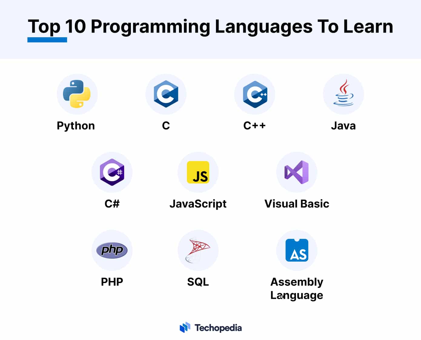 Top 10 Programming Languages To Learn for 2025 Top 10 Programming Languages To Learn for 2025