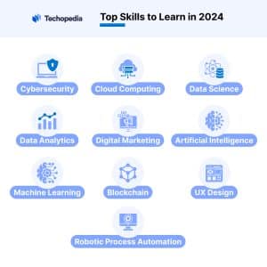 Top 10 Tech Skills to Learn in 2024 to Make a Six-Figure Salary