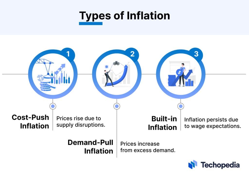 What is Inflation? Definition, Types, How it Works & Hyperinflation