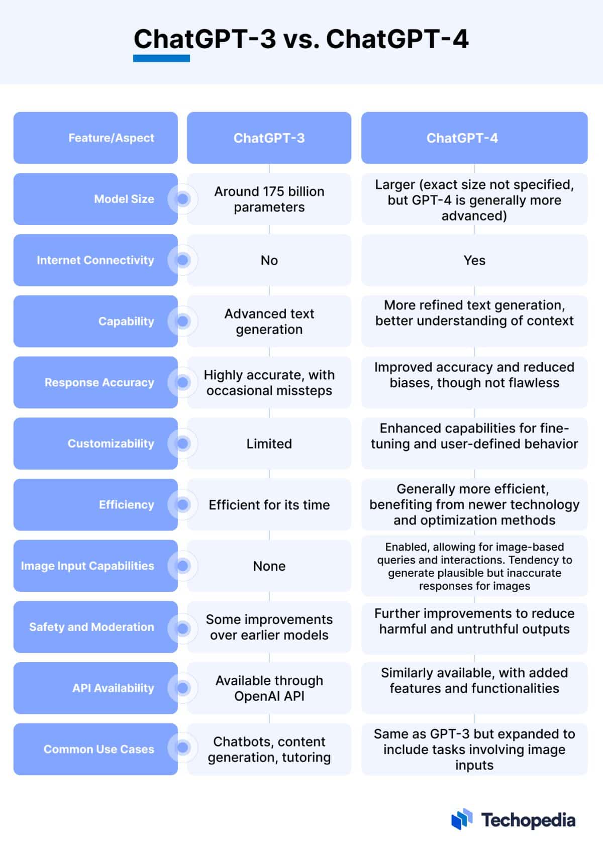ChatGPT’s Birthday Special: 1 Year of Changing the World