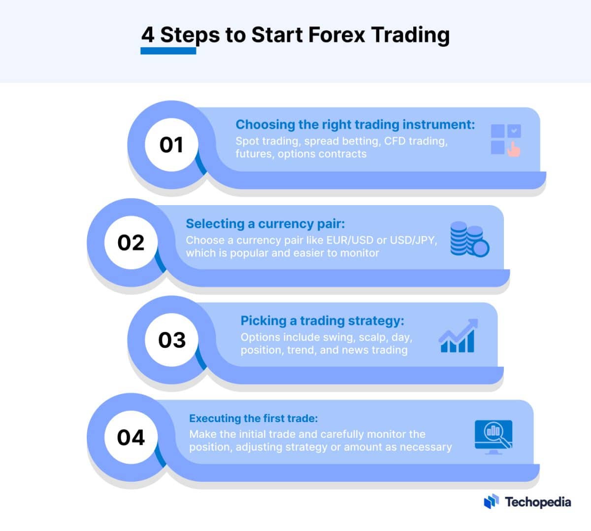 What is Forex (FX)? How It Works, Popular Markets, How to Trade