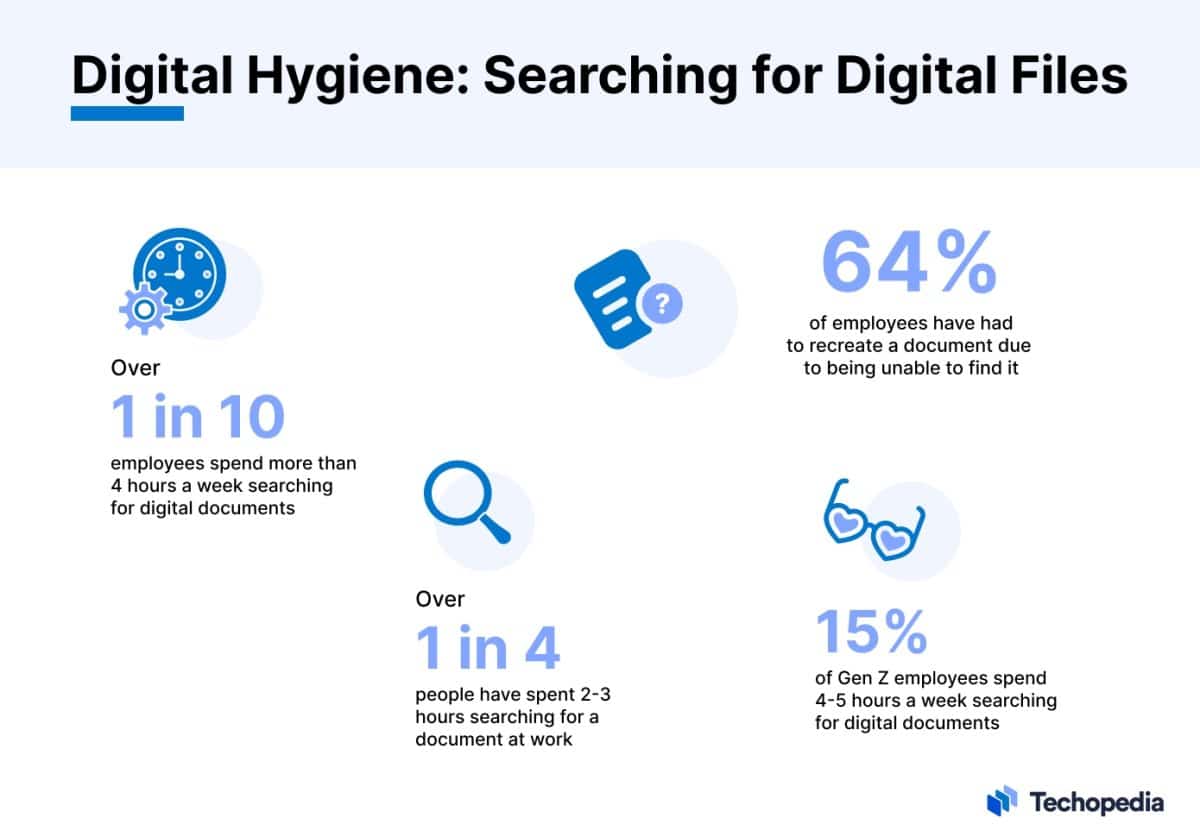 Digital Hygiene: Companies Need to Fix Their Cyber Clutter