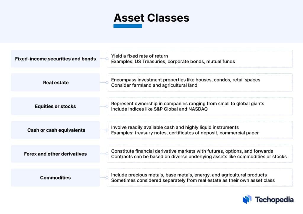 What is an Asset Class? Definition, Examples & Sub-Asset Classes