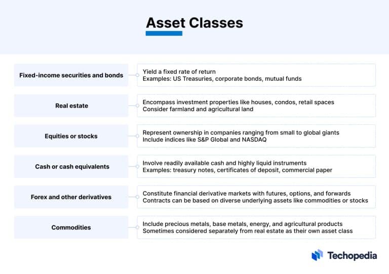 What is an Asset Class? Definition, Examples & Sub-Asset Classes