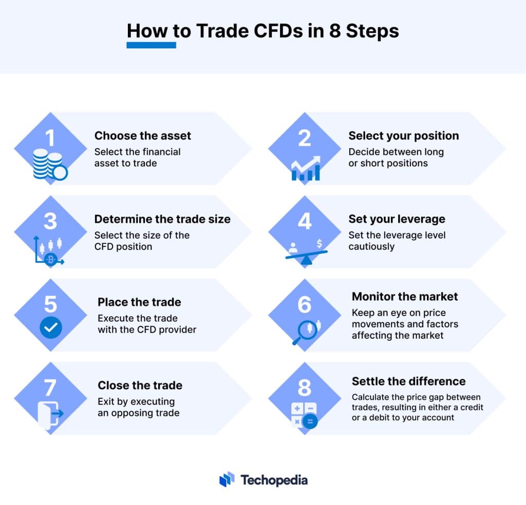 What is a Contract for Difference (CFD)? Definition & How to Trade