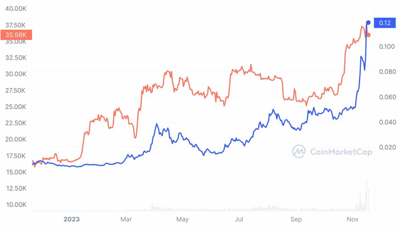Kaspa 币价格预测2024-2030-web3.0-PHP中文网